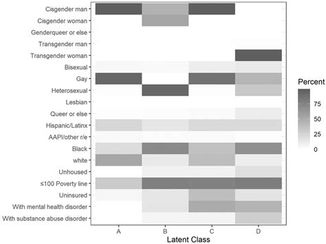 intersectionality informed analysis of durable viral suppres aids