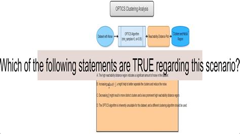 Sklearn Cluster Optics Youtube