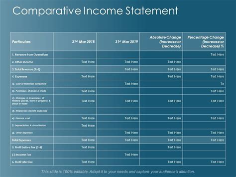 Comparative Income Statement Ppt Powerpoint Presentation Show Gridlines