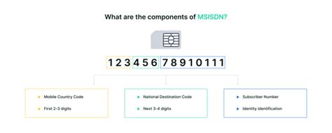 Explaining Numbers And IDs On A SIM Card 1oT Global Cellular Connectivity For IoT