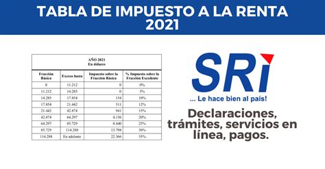 Tabla Excel Impuesto A La Renta 2022 at Malik Keck blog