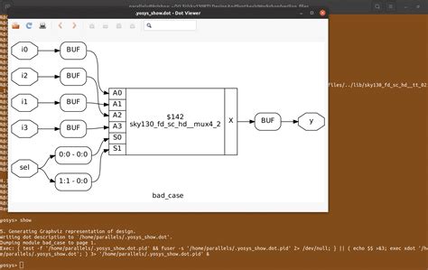 Github Sanampudigrtl Design Using Verilog With Sky130 Technology