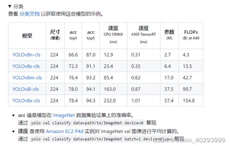 【深度学习】yolov8追踪从0到1 这要是做计数啥的简单的一批，一套工程化的代码yolov8计数 Csdn博客