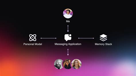 Your True Personal Ai Personal Ai For Everyone And In Everyday Life