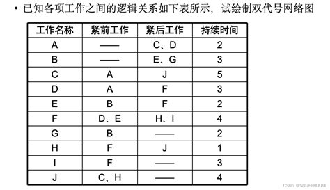 It项目管理 大题【太原理工大学】太原理工大学it项目管理考试题 Csdn博客