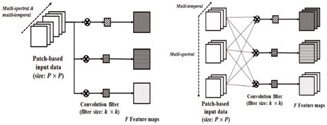 Methods For Corrosion Detection In Pipes Using Thermography A Case