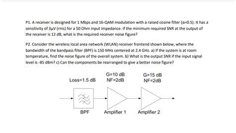 Solved Home Work We Have Bandwidth Of A Signal Shaped Chegg