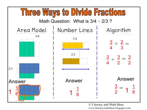 {helpful Teaching Ideas Are Included With This Blog Post} Three Ways To Divide Fractions