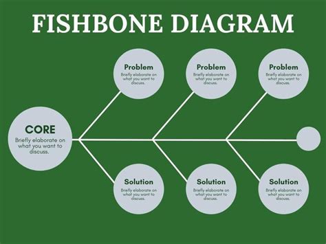 Green Problem And Solution Fishbone Diagram Problem And Solution Fish Bone Strategy Map