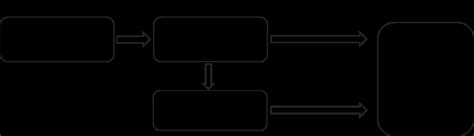 Schematic Of The Flamelet Framework Implemented In Vulcan Cfd