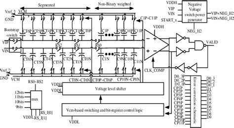 Figure 1 From A Resolution Reconfigurable Asynchronous Sar Adc With Segmented And Non Binary