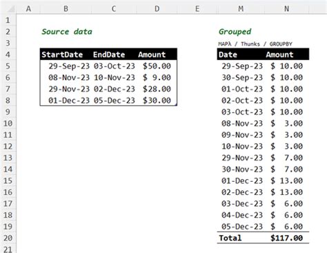 transform multiple date ranges into continuous dates list through