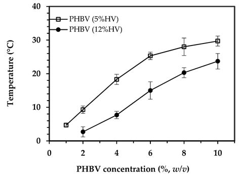 Liquid Liquid Extraction Triangular Phase Diagram At Jack Waller Blog