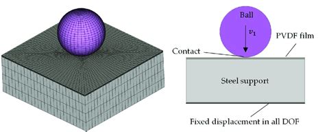 Fem Model For The Simulation Of The Ball Drop Download Scientific
