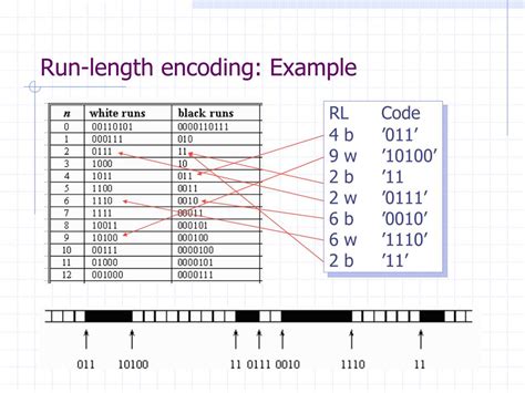 Ppt Image Compression Binary Image Compression Powerpoint
