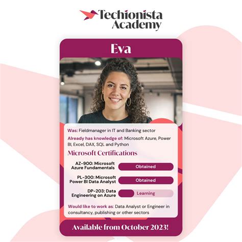 Techionista Academy On Linkedin Dataanalyst Dataengineer