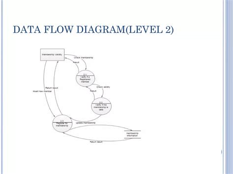 Medical Store Management System Ppt