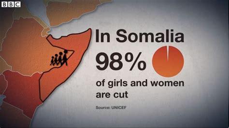 Visualising Data Blog Data Visualization Visualisation Data