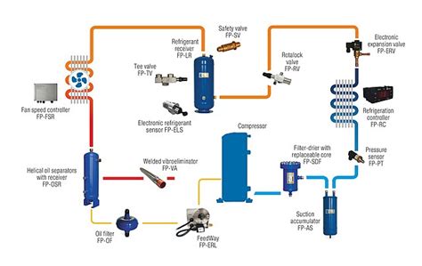 Refrigerant Sensor Revealed Your Guide To Safety And Efficiency In Depth Refrigerators Reviews