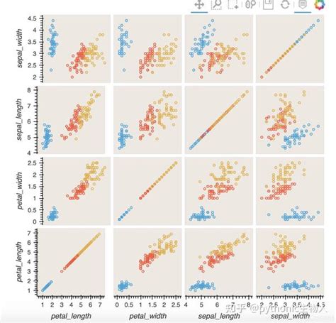 精品python可视化库 Holoviews 知乎