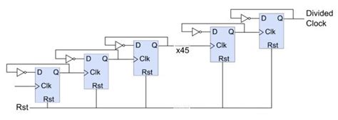 Learn Verilog A Brief Tutorial Series On Digital Electronics Design With Fpgas And Verilog Hdl