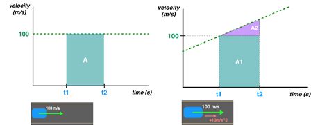 GitHub Mainkoon Study Autonomous Car Prep Self Driving Car Preparation Introduction