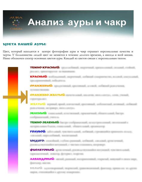 Цвет ауры человека по дате рождения онлайн тест и характеристики