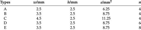 Structural Parameters Of The Projectiles Download Scientific Diagram