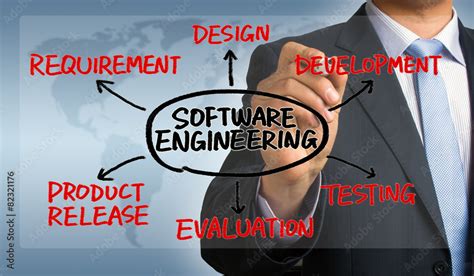 Software Engineering Concept Flowchart Stock Photo Adobe Stock