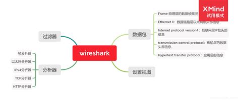 wireshark流量分析实战 黑客的ip是多少 csdn博客