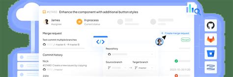 Code Integration Perform Git Svn Activities In Ones