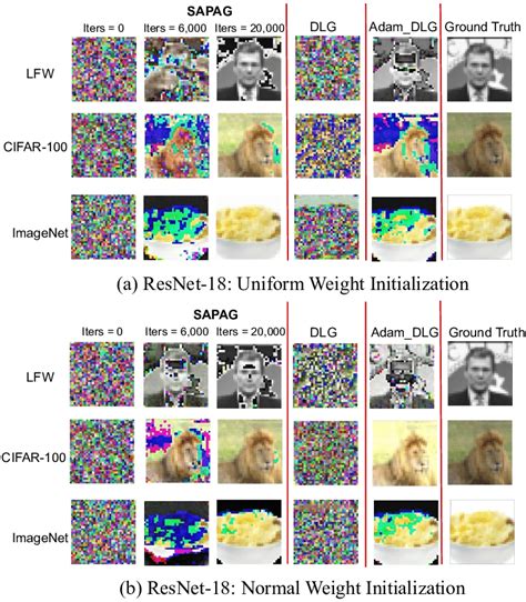Reconstruction Of Images From Lfw Cifar 100 And Imagenet Datasets For