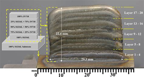 Schematic Of The 20 Layer Fgm Specimen From 100 Wt Ss316l At The Download Scientific