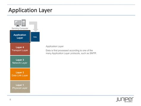 Material Of Course Juniper Jncia Junos Day1 Pptx