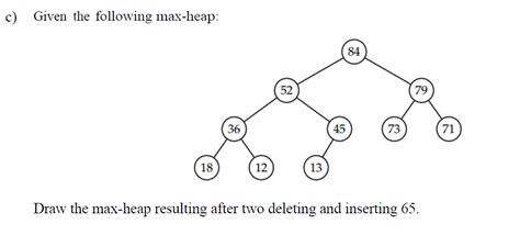 Solved C Given The Following Max Heap Chegg