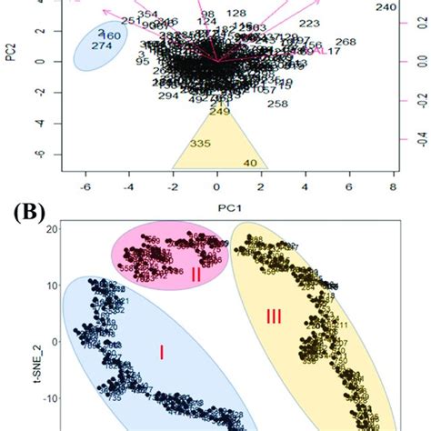 Benjamini Hochberg Test For Correlated Variables Download Scientific Diagram