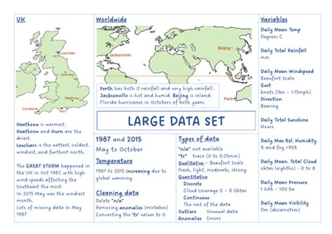 Large Data Set Poster Edexcel Teaching Resources