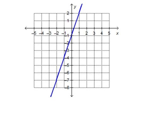 Graph The Linear Equation Y 2 3x 1 Tessshebaylo