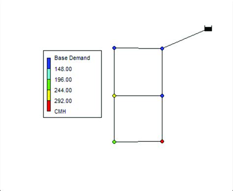 Topology And Nodal Demand For The 2 Loop Network Download Scientific