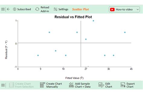 Residual Vs Fitted Plot What It Tells You About Your Data