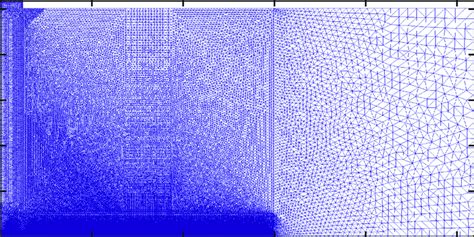 Triangle Mesh Used For The Stability Analysis Calculations It Consists Download Scientific