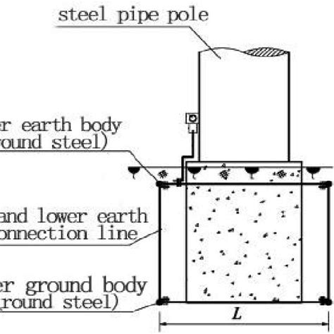 Schematic Diagram Of The Vertical Grounding Device Download