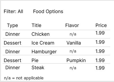 User Expectation How To Design For A Table Which Has Two Different Header Options Depending On