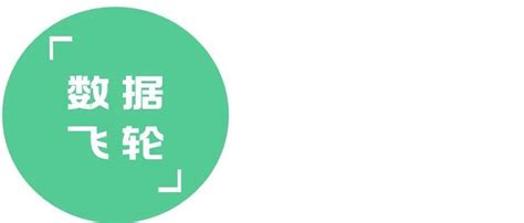 从数据仓库到数据中台再到数据飞轮：浅谈数据技术进化史 企业 业务 决策