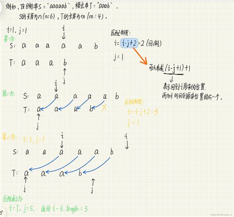 串的类型定义、存储结构及运算 定义一个存储顺序串的类型 csdn博客