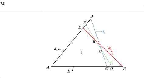 Figure 2 From Consistency Of Oblique Decision Tree And Its Boosting And Random Forest Semantic