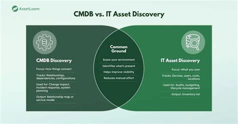 Cmdb Discovery Tools Top Benefits Features And Why Your It Team Needs One