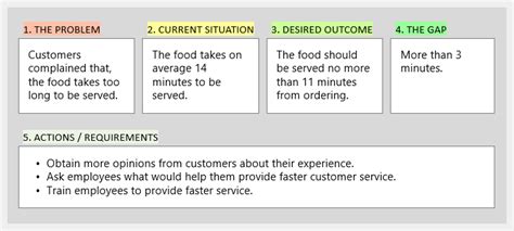 Leveraging Gap Analysis For Continuous Improvement Continuous Improvement Toolkit