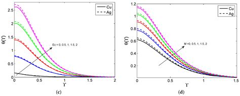 Thermally Radiative Darcyforchheimer Flow Of Cuag Nanoliquid In Water Past A Heated Stretchy
