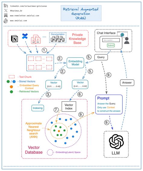 Lightrag Simple And Fast Alternative To Graphrag